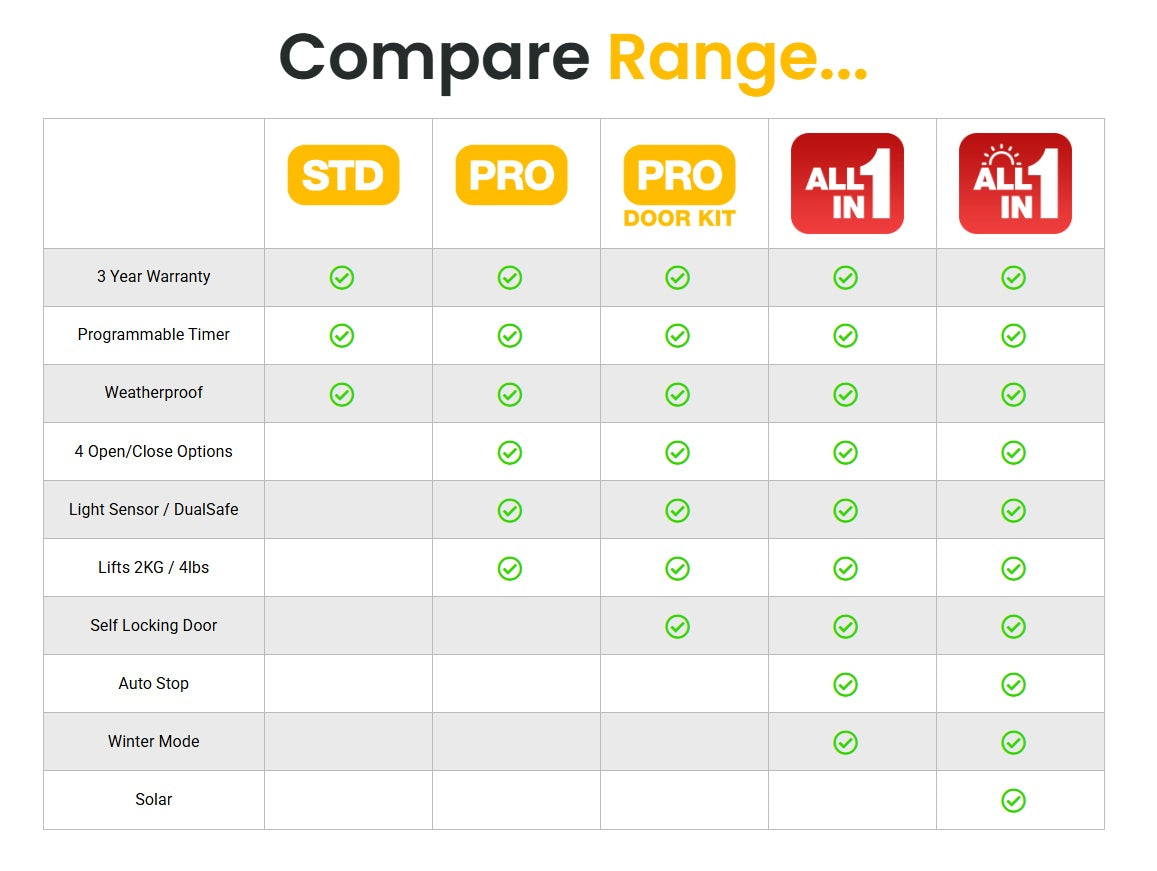 Automatic Chicken Coop Door Opener with Timer - Chicken Guard